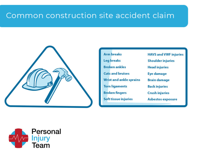 Construction Site Injury Claim